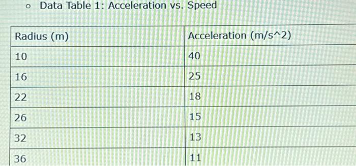 Solved Is the graph linear? If not, how can you linearize | Chegg.com