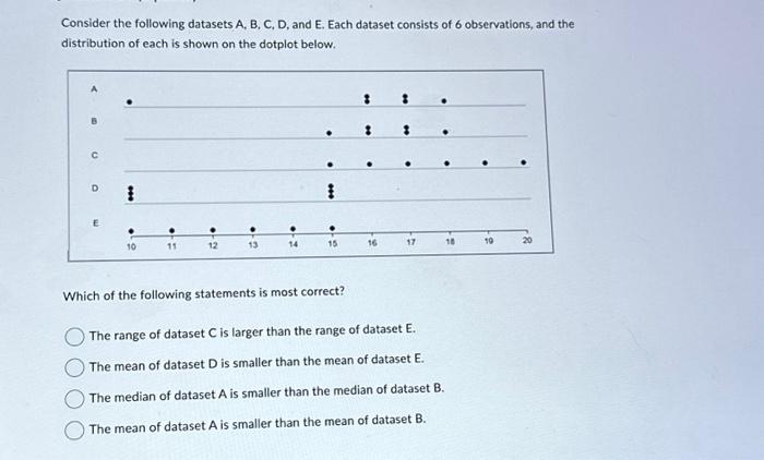 Solved Consider the following datasets A, B, C, D, and E. | Chegg.com