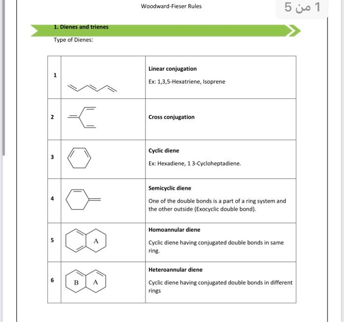 Woodward-Fieser Rules 1 من 5 1. Dienes and trienes | Chegg.com