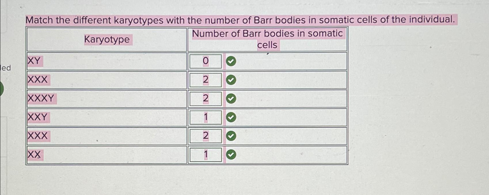 Solved Match the different karyotypes with the number of | Chegg.com