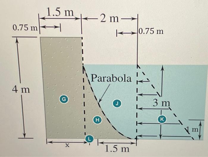 Solved Problem 05.081 - Parabolic dam forces - DEPENDENT | Chegg.com