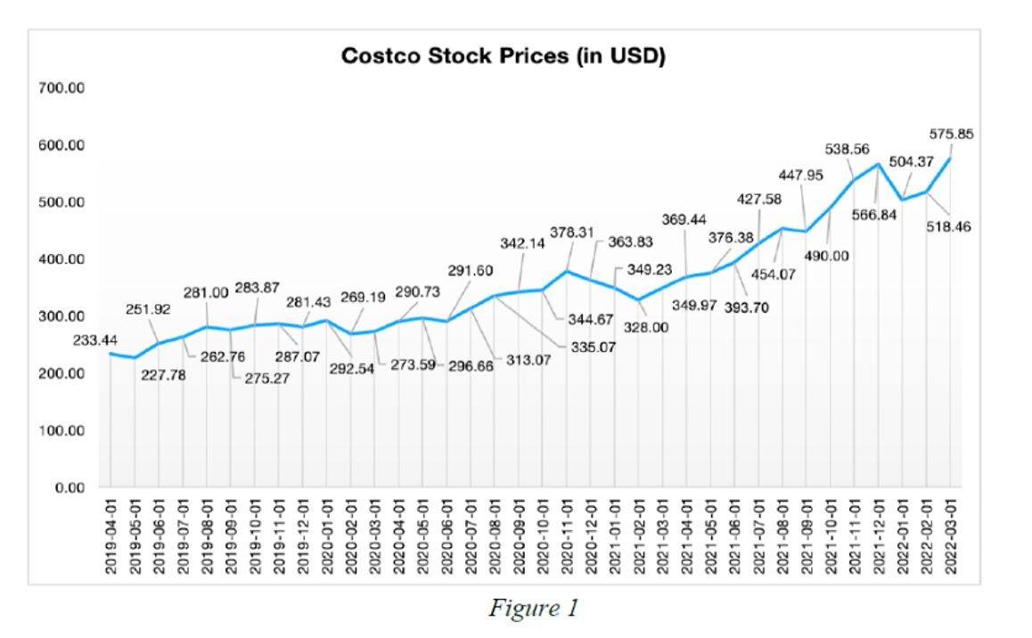 Solved Create a line graph using this data and make sure | Chegg.com