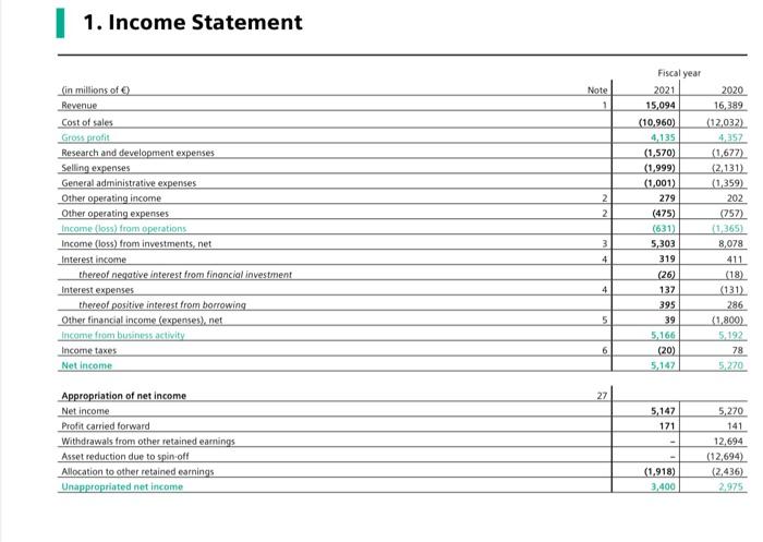 1. Income StatementWHIRLPOOL CORPORATION CONSOLIDATED | Chegg.com