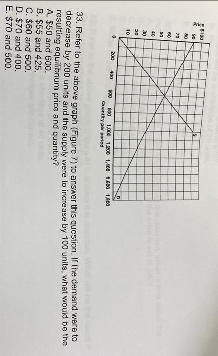 Solved 33. Refer to the above graph (Figure 7) to answer | Chegg.com