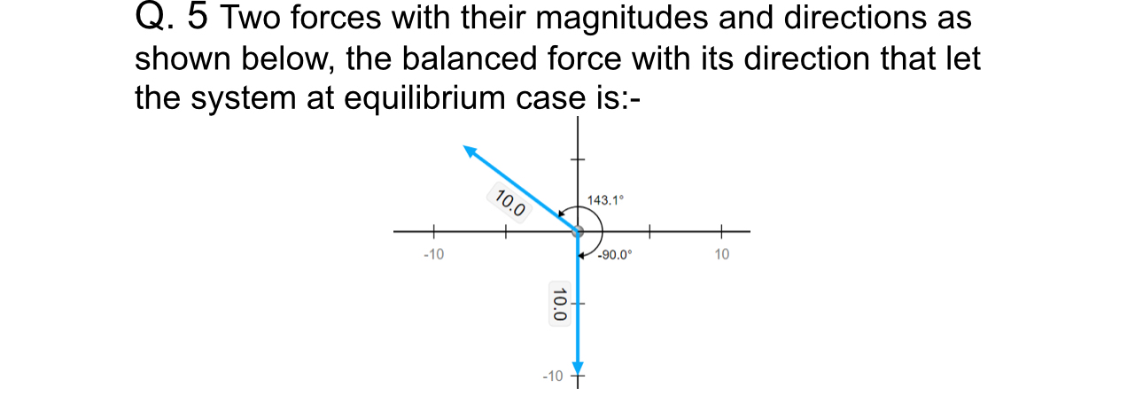 Solved Q. 5 ﻿Two forces with their magnitudes and directions | Chegg.com
