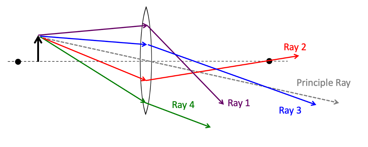 Solved The following image shows a ray diagram for a | Chegg.com