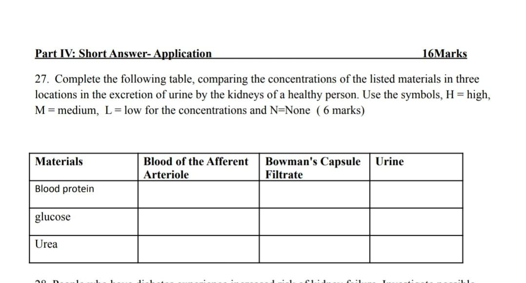 Solved Part IV: Short Answer- Application 27. Complete the | Chegg.com