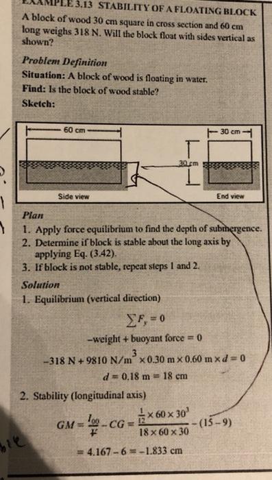 Solved .13 STABILITY OF A FLOATING BLOCK A block of wood 30 | Chegg.com