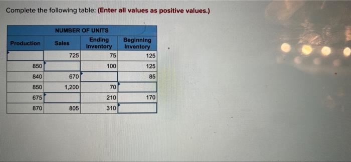 Solved Complete the following table: (Enter all values as | Chegg.com