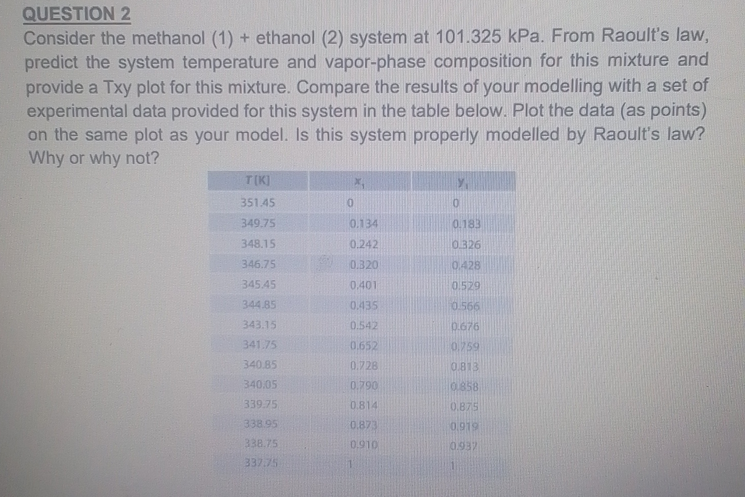 Solved QUESTION 2Consider the methanol (1) + ﻿ethanol (2) | Chegg.com