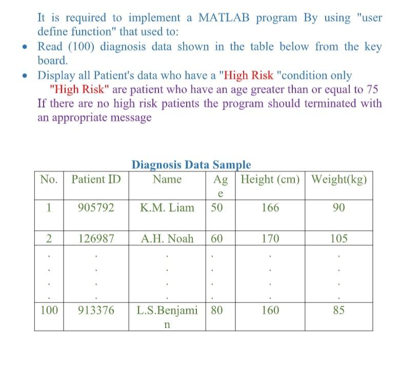 Solved It is required to implement a MATLAB program By using | Chegg.com