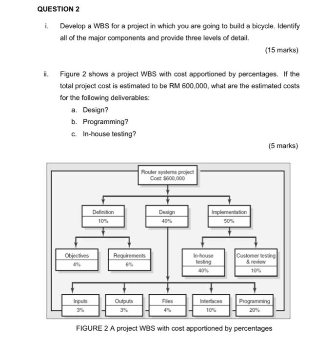 Solved QUESTION 2 i. Develop a WBS for a project in which | Chegg.com