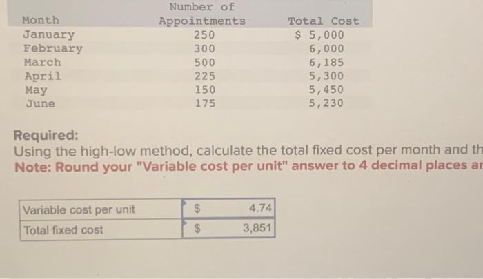Solved Required: Using the high-low method, calculate the | Chegg.com