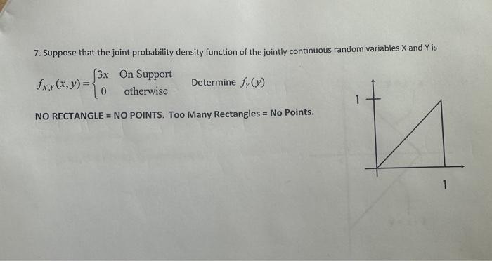 Solved 7. Suppose that the joint probability density | Chegg.com