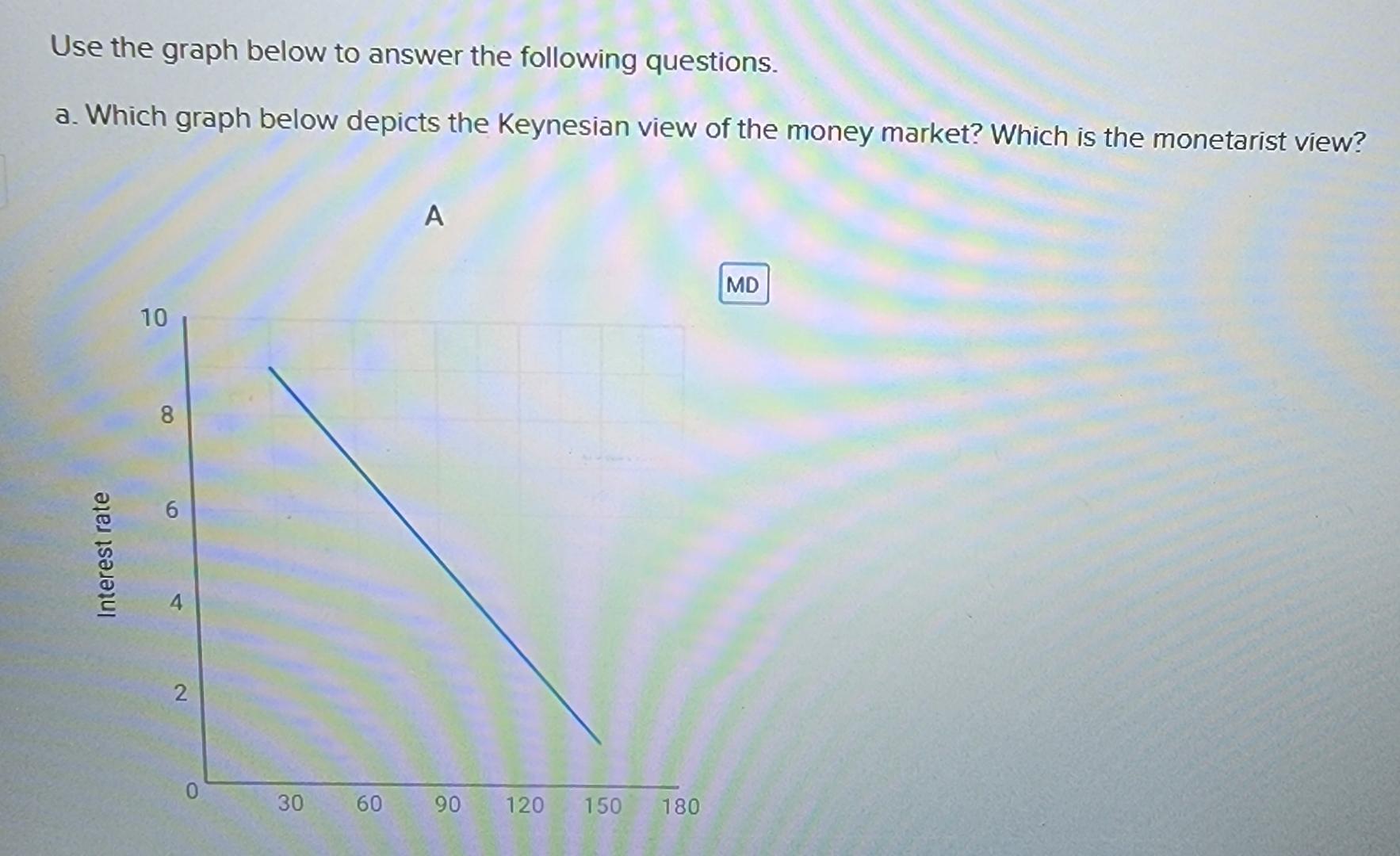 Solved Use the graph below to answer the following | Chegg.com