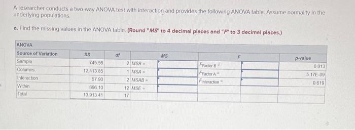 Solved A researcher conducts a two way ANOVA test with | Chegg.com