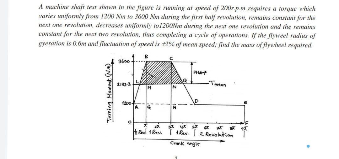 Solved A machine shaft test shown in the figure is running | Chegg.com