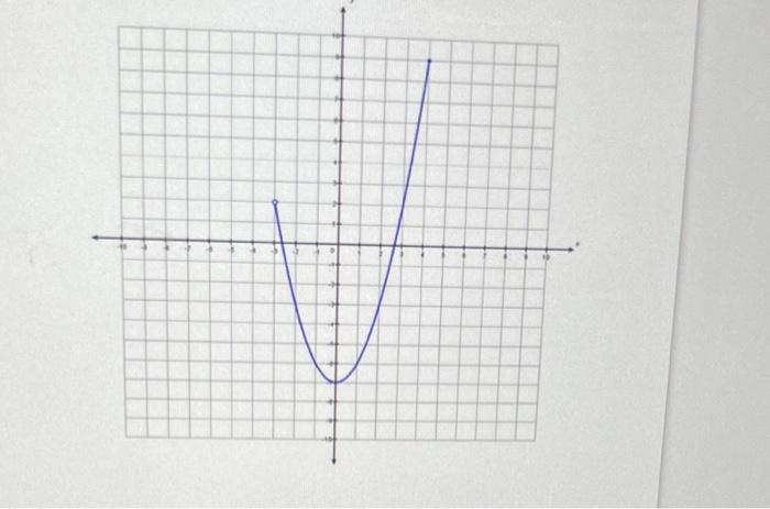 Solved (5) Determine the domain and range of the graph. | Chegg.com