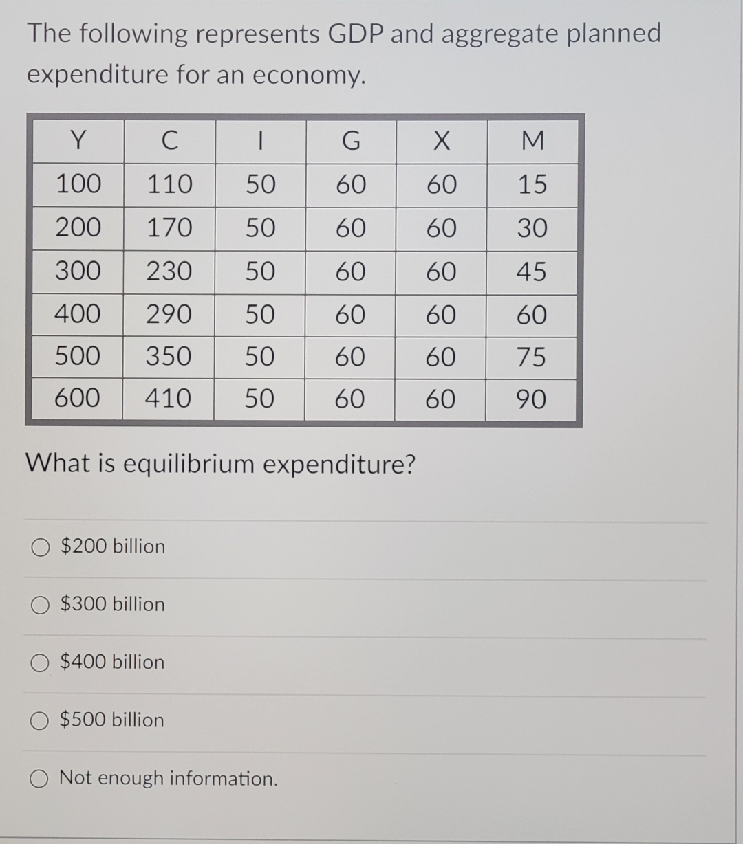 Solved The following represents GDP and aggregate planned | Chegg.com