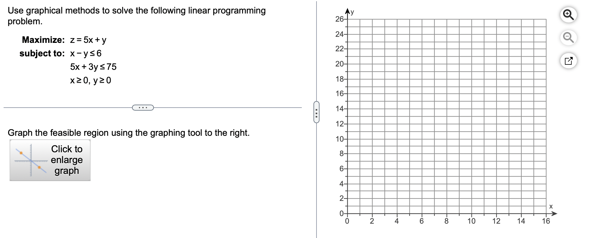 Solved Use graphical methods to solve the following linear | Chegg.com