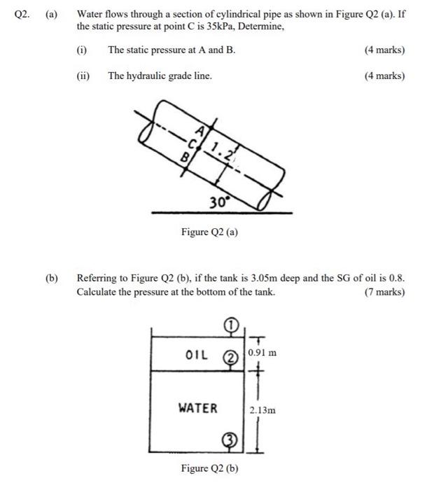 Solved Q2. (a) Water flows through a section of cylindrical | Chegg.com