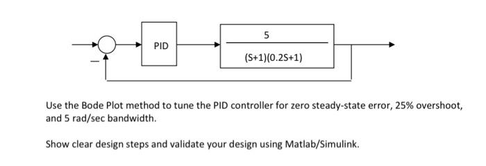 Solved 5 PID (S+1)(0.2S+1) Use the Bode Plot method to tune | Chegg.com