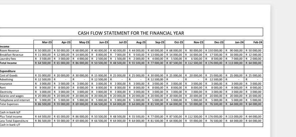 Solved My Cash in bank b/f is R 100 000 , how do I calculate | Chegg.com