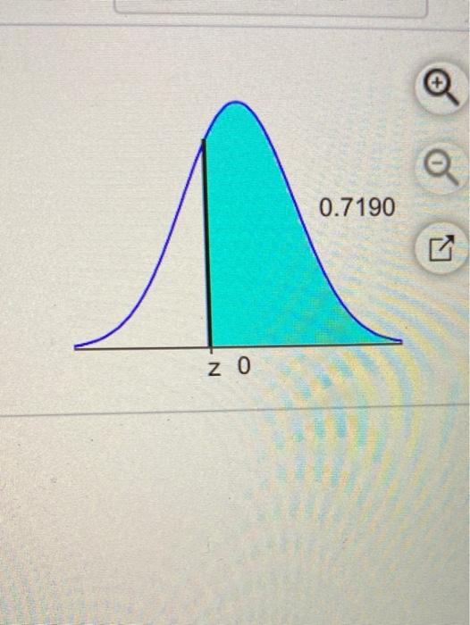 Solved find the indicated Z score. the graph depicts the | Chegg.com