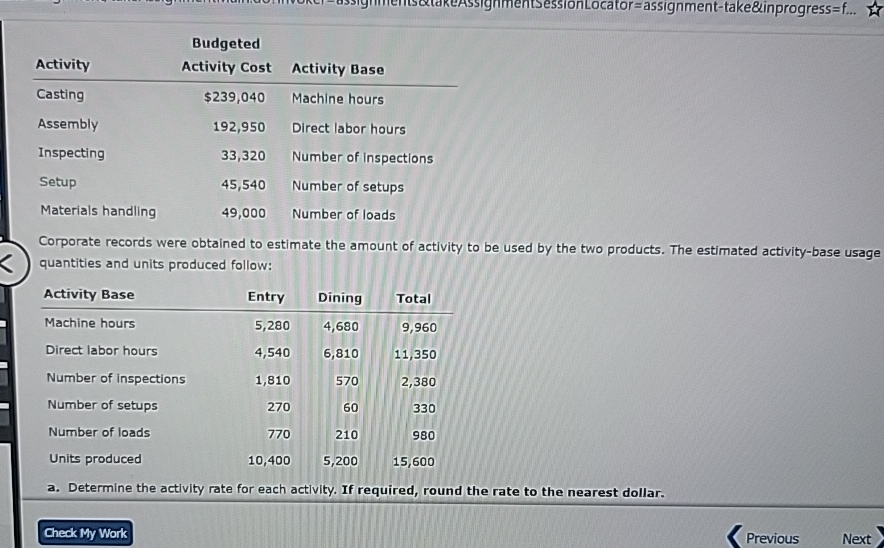 Solved \table[[,\table[[Budgeted],[Activity Cost]],Activity | Chegg.com