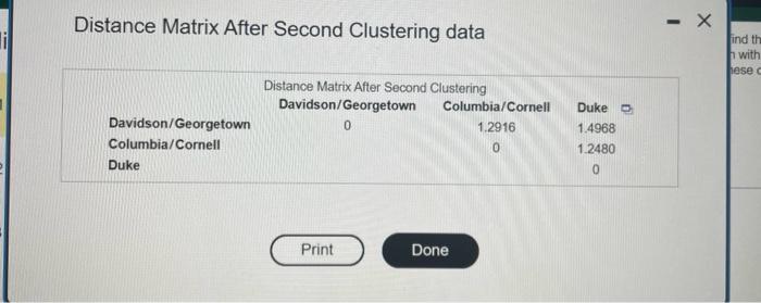 Solved Distance Matrix After Second Clustering dataFor the | Chegg.com