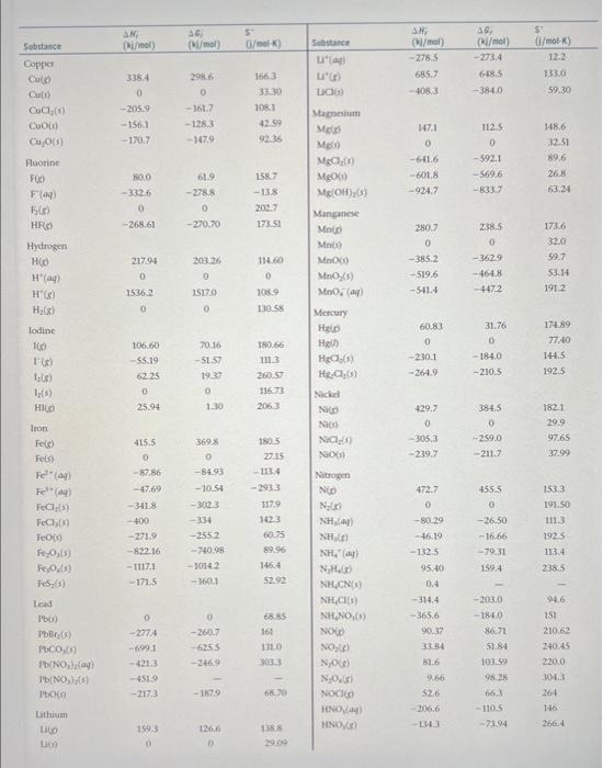 9. (a) Using data in Appendix C , estimate the | Chegg.com