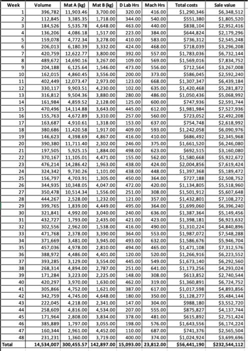 Solved How much is the slope (variable cost rate per unit), | Chegg.com