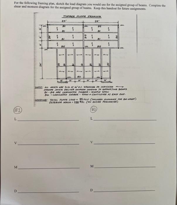Solved For the following framing plan, sketch the load | Chegg.com