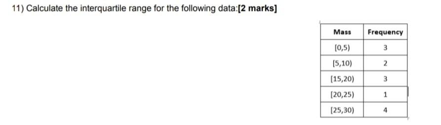 Solved 11) Calculate the interquartile range for the | Chegg.com