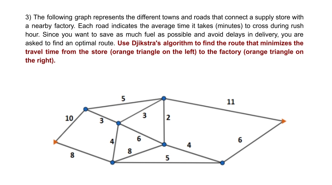 Solved The following graph represents the different towns | Chegg.com