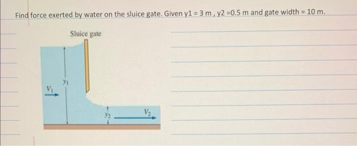 Solved Find force exerted by water on the sluice gate. Given | Chegg.com