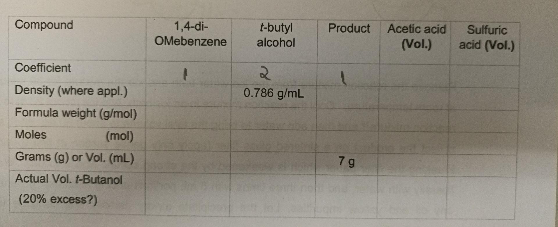Solved 3.1 Reaction 1,4-dimethoxybenzene t-butylalcohol | Chegg.com