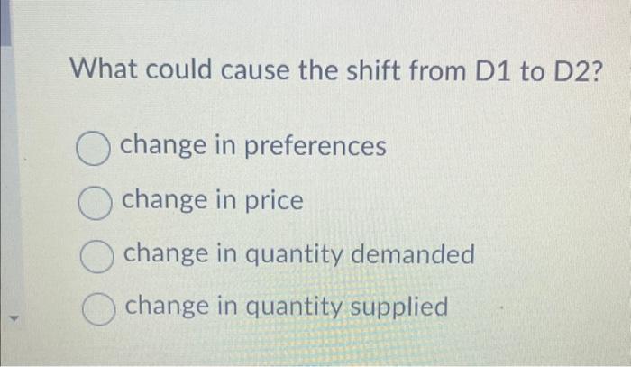 Solved What could cause the shift from D1 to D2? change in | Chegg.com