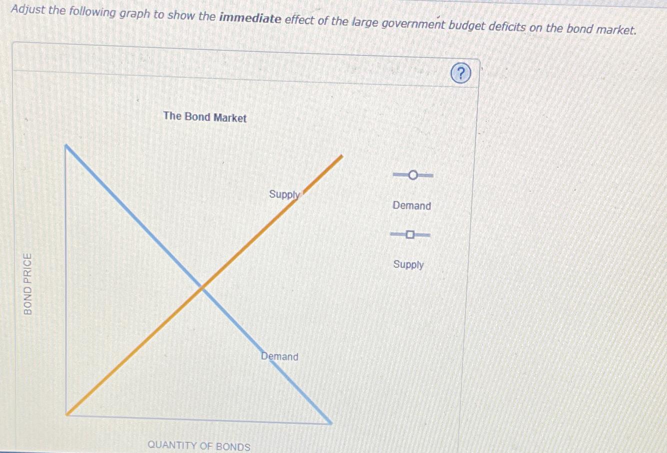 Solved Adjust the following graph to show the immediate | Chegg.com