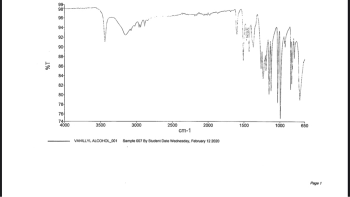 Solved IR spectrum with major peaks (-OH and C=O stretches) | Chegg.com