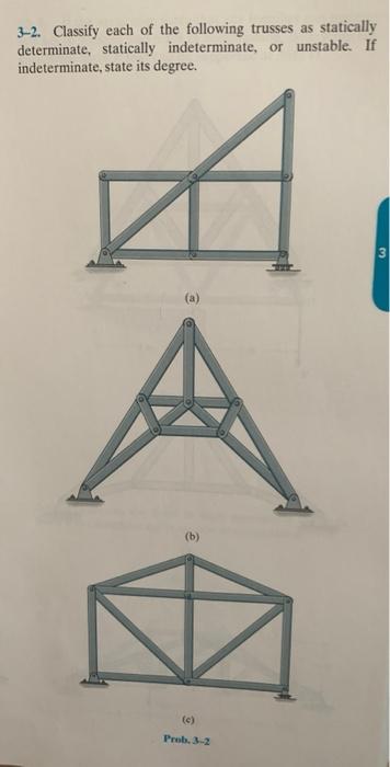 Solved 3-2. Classify each of the following trusses as | Chegg.com