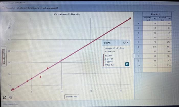 Solved I only need help with answering the concluding | Chegg.com