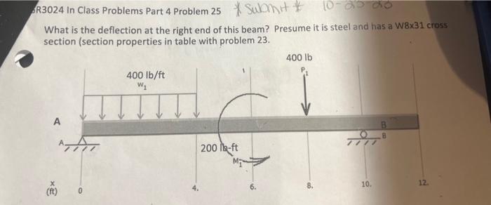 Solved R3024 In Class Problems Part 4 Problem 25 *Submit * | Chegg.com