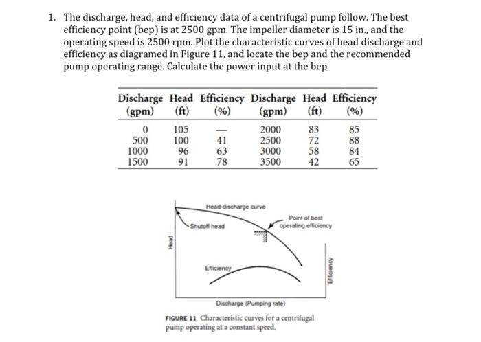 Solved The discharge, head, and efficiency data of a | Chegg.com