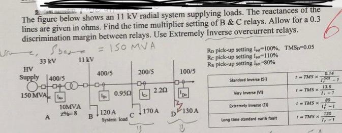 Solved The figure below shows an 11kV radial system | Chegg.com