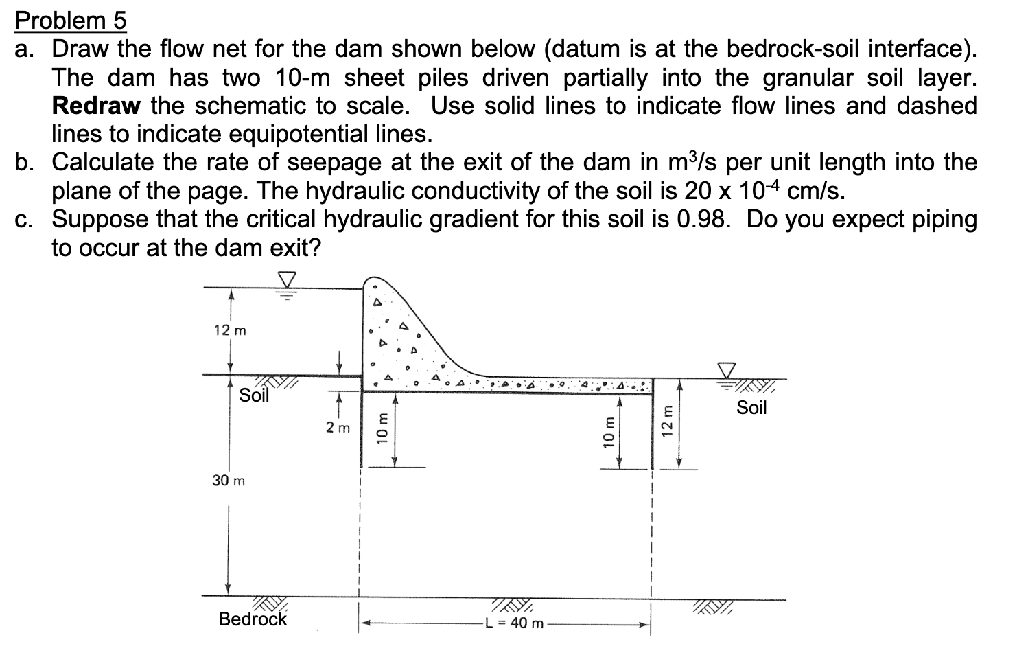 Solved Problem 5a. ﻿Draw the flow net for the dam shown | Chegg.com