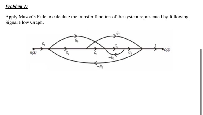 Solved Problem 1: Apply Mason's Rule to calculate the | Chegg.com