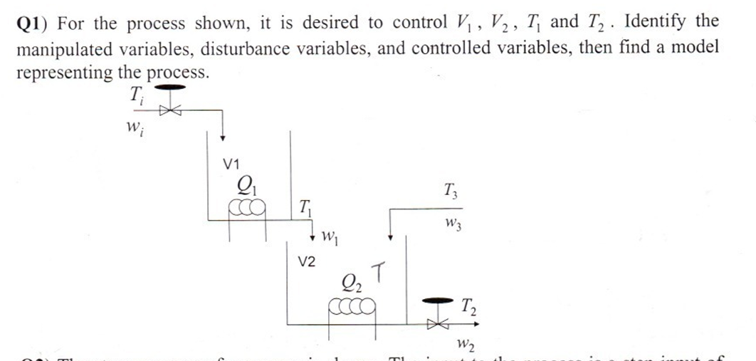 Q1) ﻿For the process shown, it is desired to control | Chegg.com