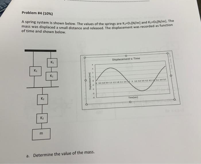 Solved A spring system is shown below. The values of the | Chegg.com