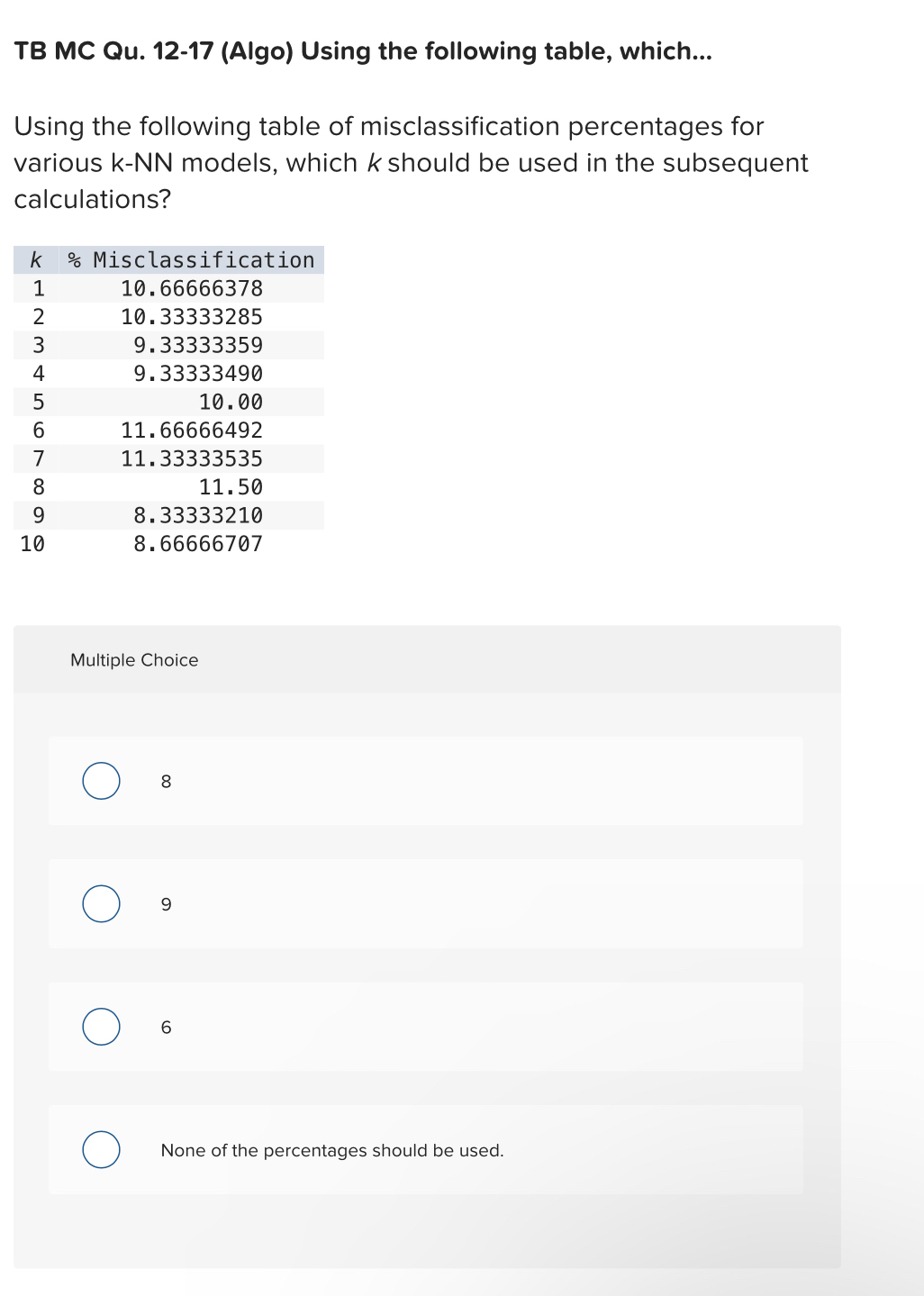 Solved TB MC Qu. 12-17 (Algo) ﻿Using the following table, | Chegg.com